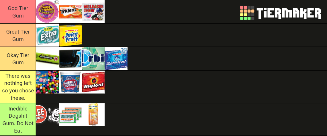 Chewing Gum Tier List (Community Rankings) - TierMaker