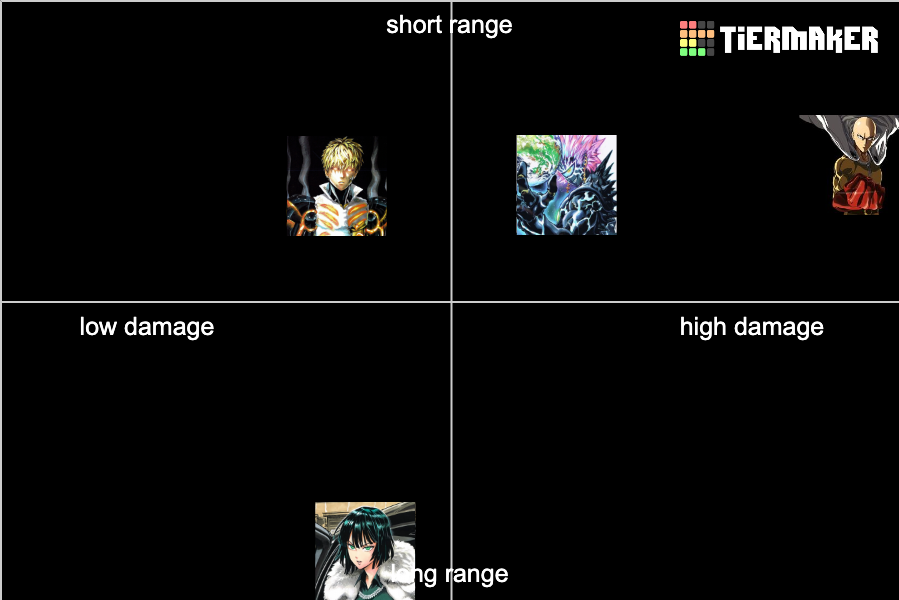 A Hero's Destiny Classes Tier List (Community Rankings) - TierMaker