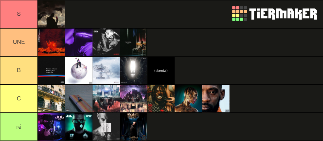 Rap Albums 2021 Tier List (Community Rankings) - TierMaker