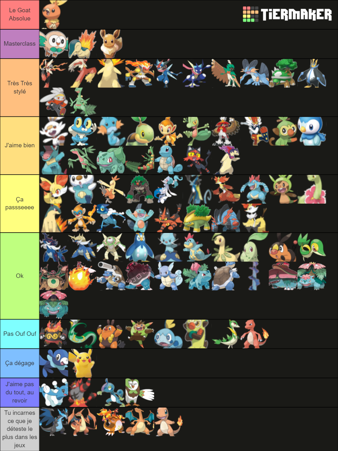 des starter Pokémon Tier List (Community Rankings) - TierMaker