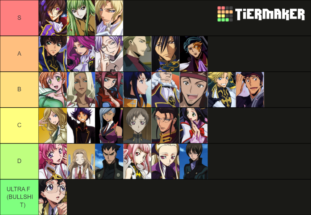 Code Geass All Characters Tier List (Community Rankings) - TierMaker
