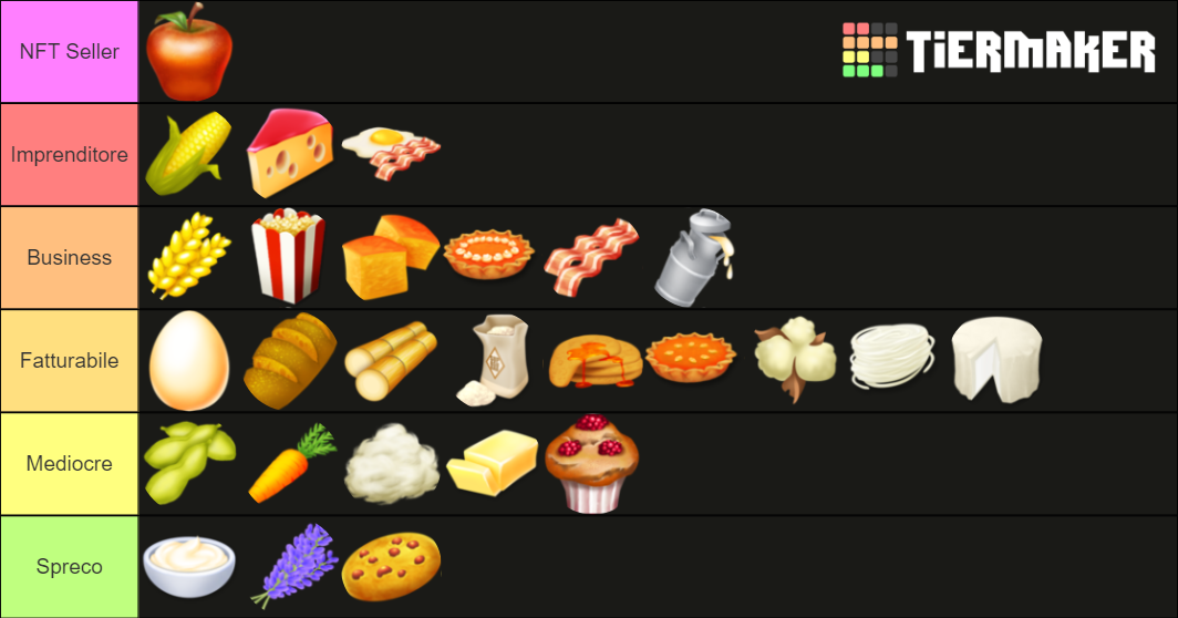 Hay Day Itens Tier List (Community Rankings) - TierMaker