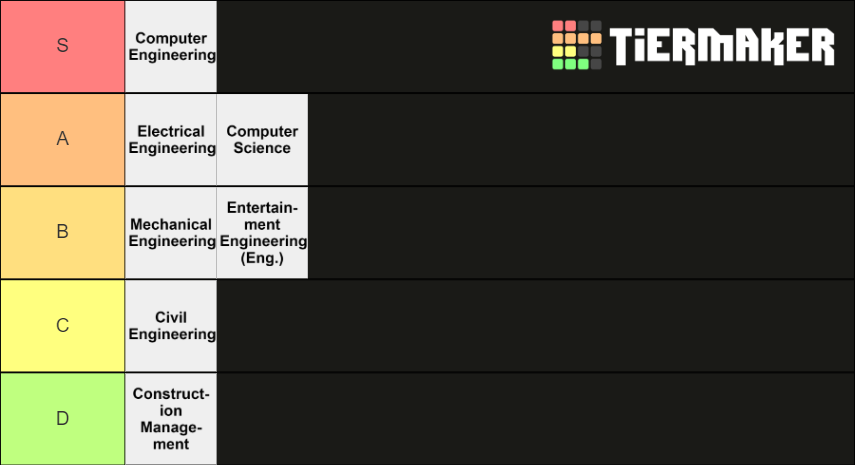 UNLV Engineering Majors Tier List (Community Rankings) - TierMaker