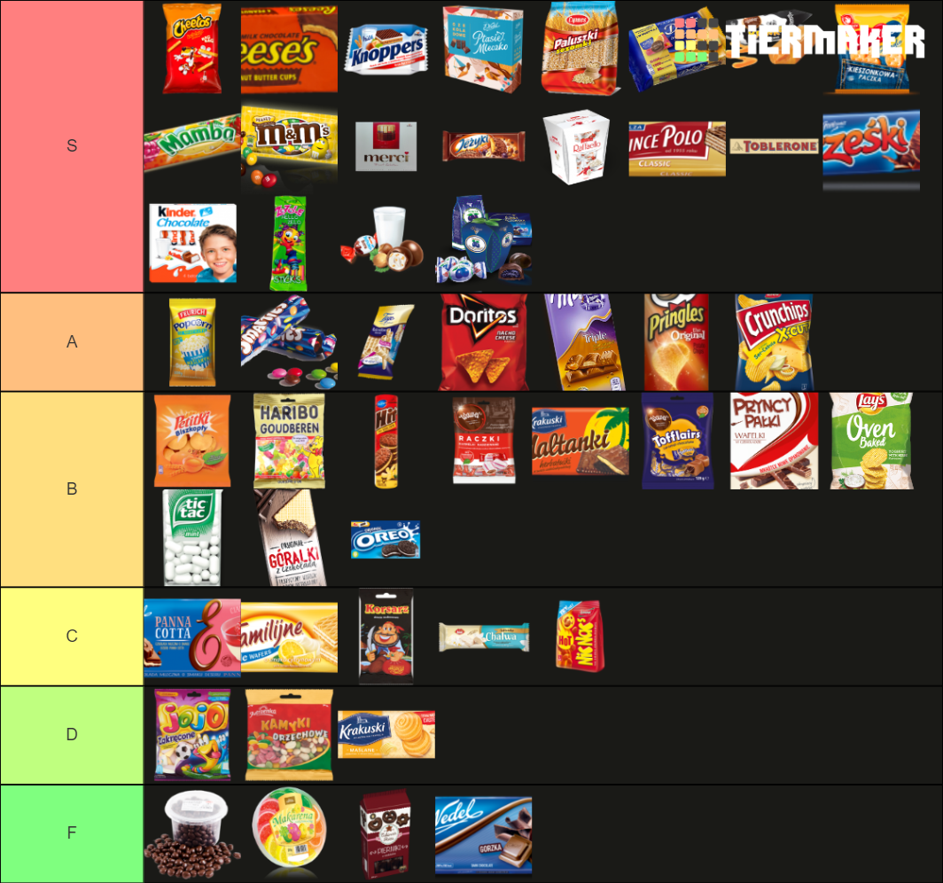 Polish snacks Tier List (Community Rankings) - TierMaker