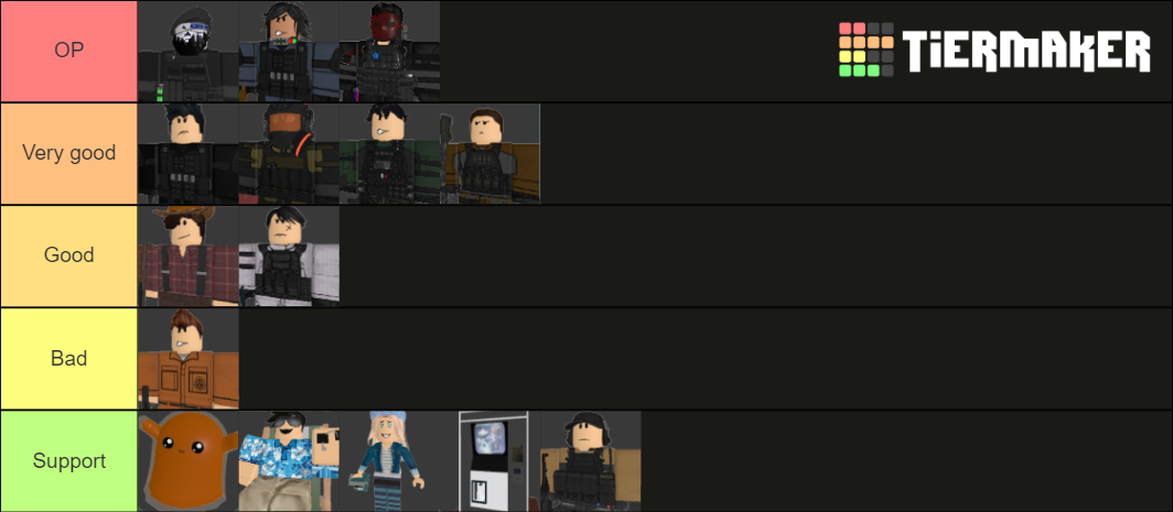 SCP TD tier-list Tier List (Community Rankings) - TierMaker