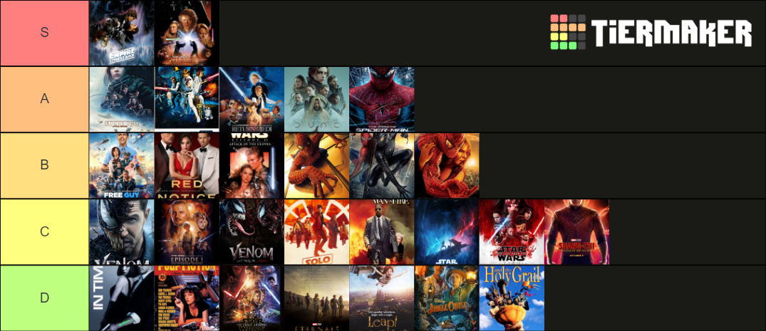 Movies . Tier List (Community Rankings) - TierMaker