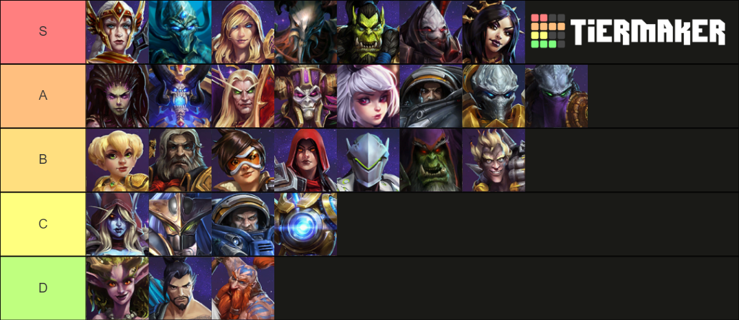 Heroes of the Storm Tier List (Community Rankings) - TierMaker