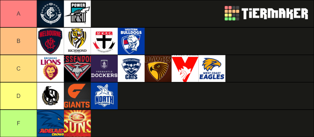 AFL Favourite Team Logos Ranked Tier List (Community Rankings) - TierMaker