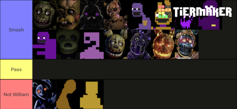 William Afton Appearances in FNaF Tier List (Community Rankings) - TierMaker
