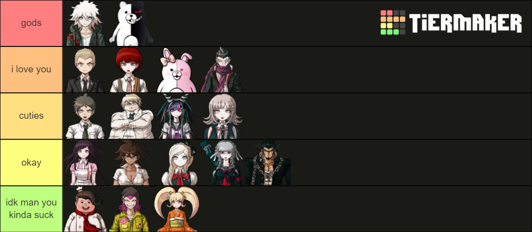 sdr2 character Tier List (Community Rankings) - TierMaker