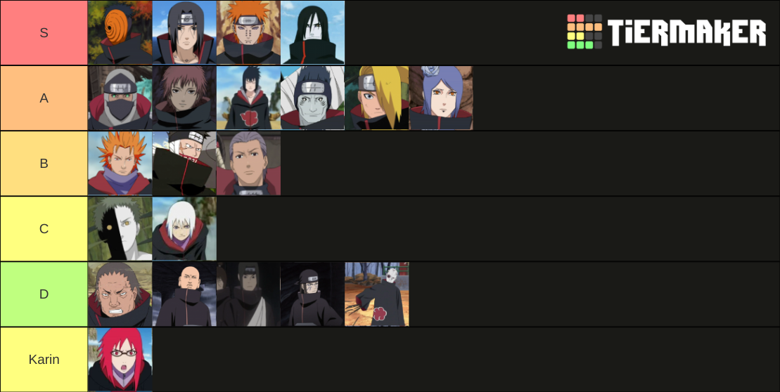 Every Akatsuki Member Tier List (Community Rankings) - TierMaker