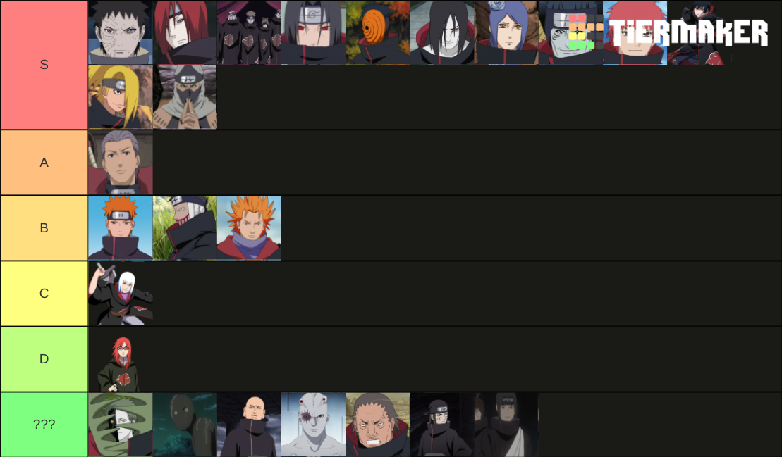 Akatsuki Tier List (Community Rankings) - TierMaker