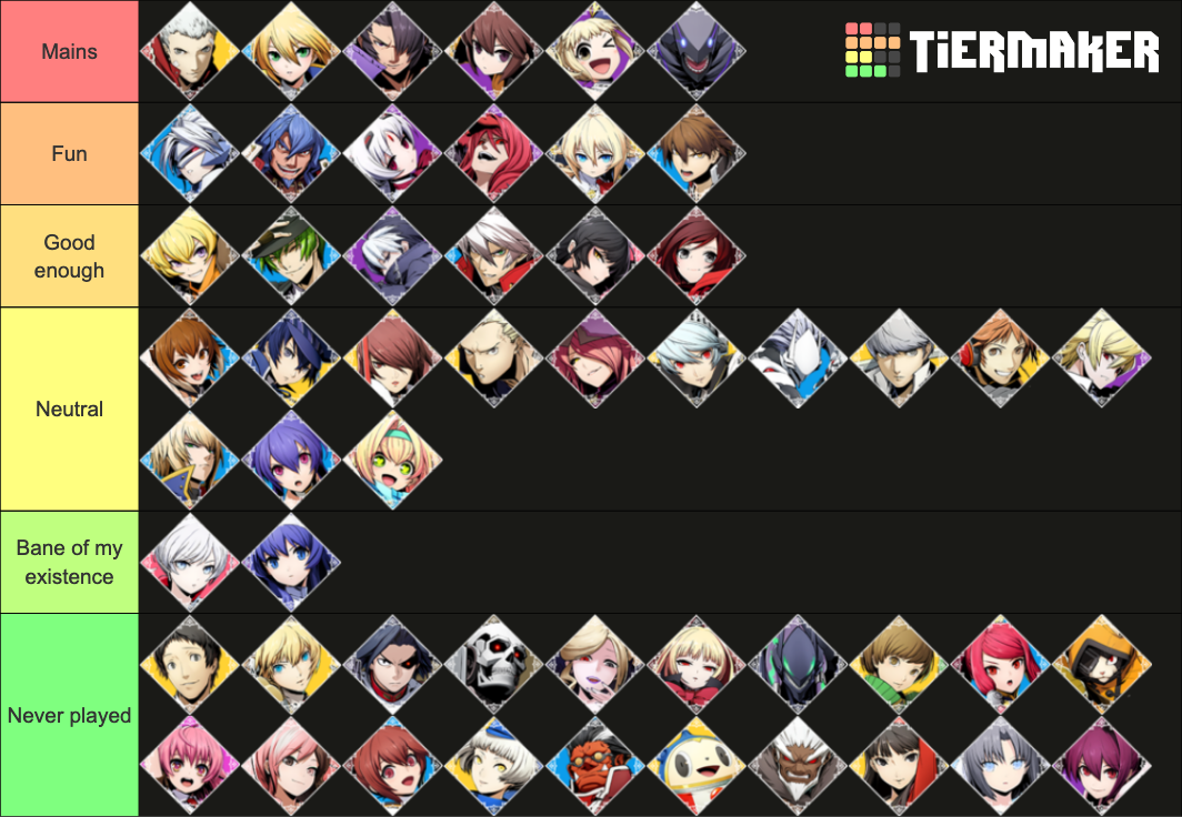 BlazBlue Cross Tag Battle 2.0 Tier List (Community Rankings) - TierMaker