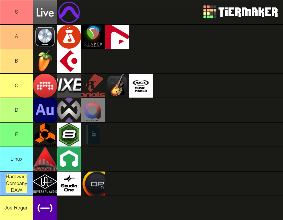 Audio DAW 2022 Tier List (Community Rankings) - TierMaker