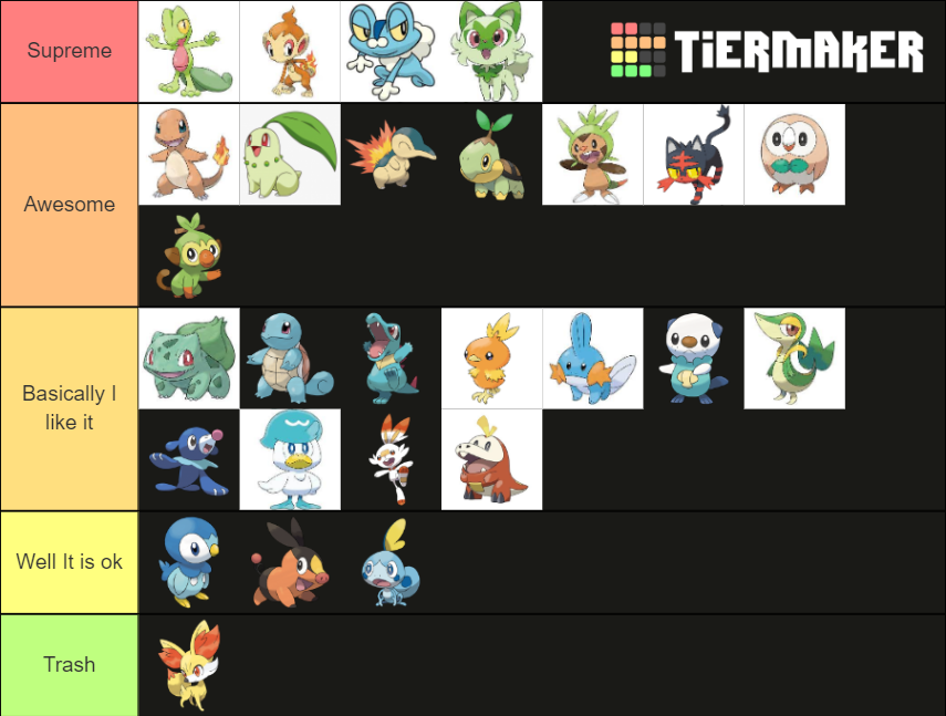 Base form Starters of Pokemon Tier List (Community Rankings) - TierMaker