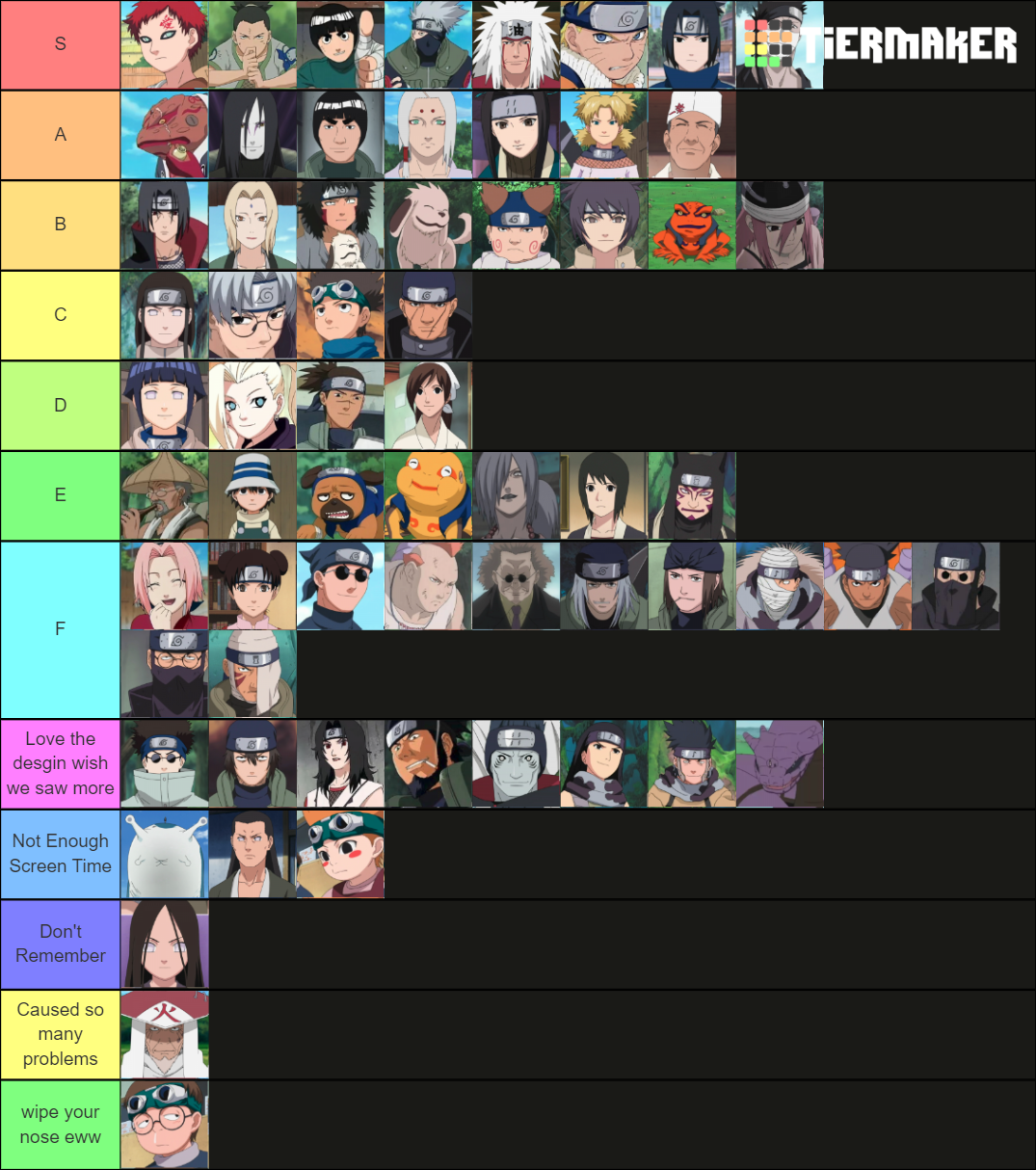 Recent Naruto Tier Lists - TierMaker