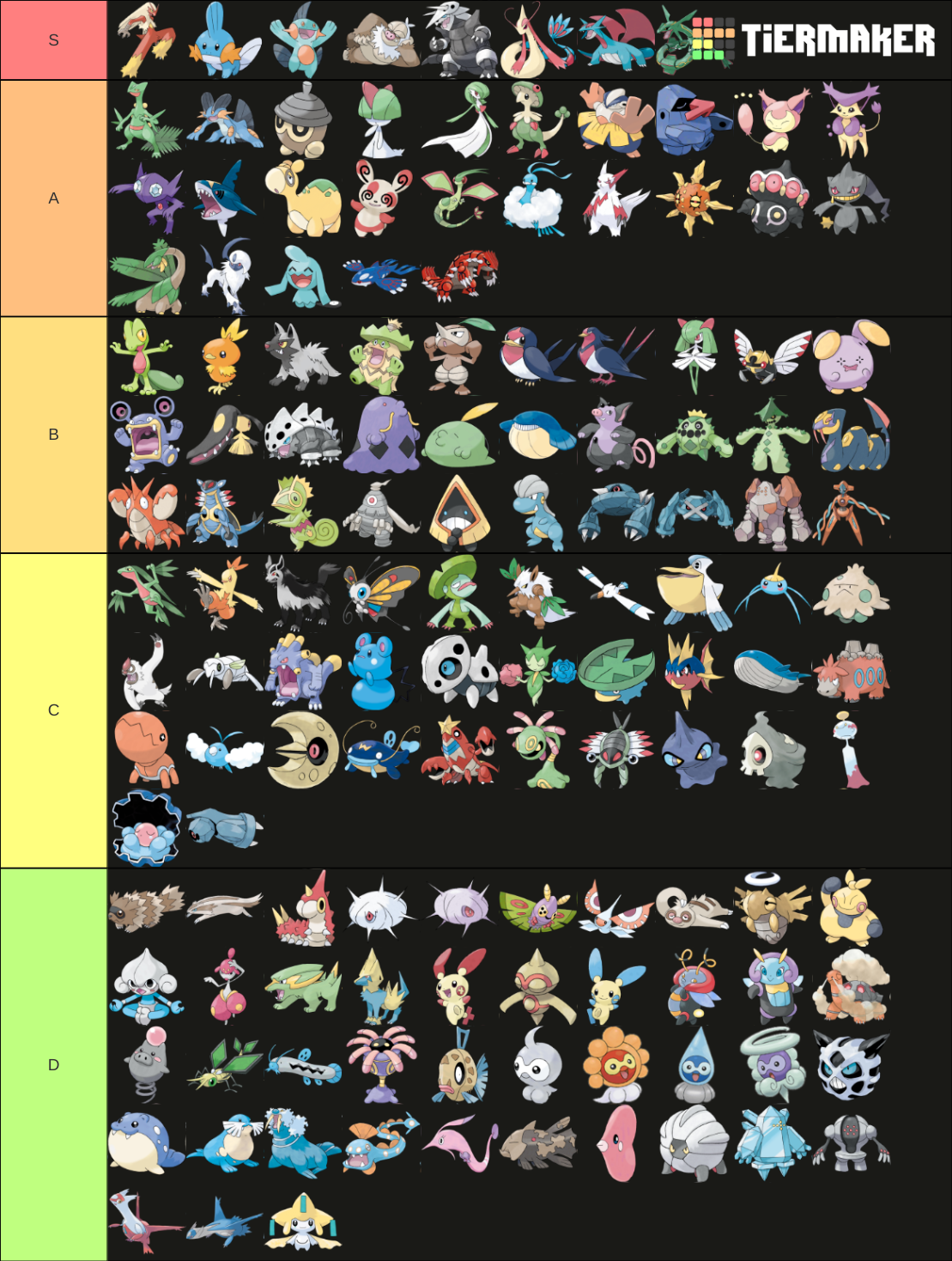 3rd Gen Pokemon Tier List (Community Rankings) - TierMaker