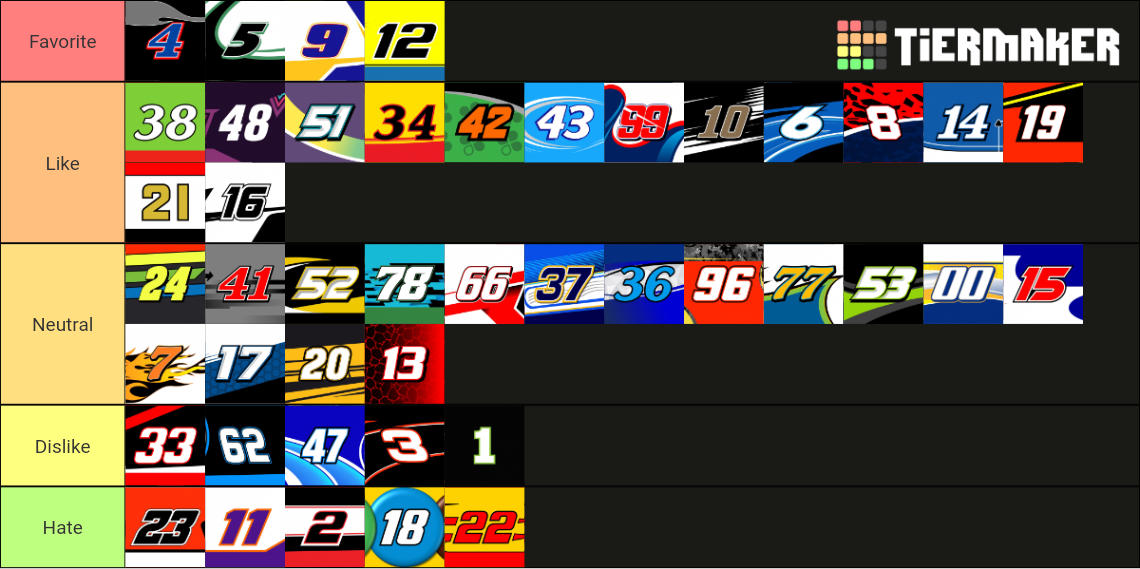 2021 NASCAR Cup Series Tier List (Community Rankings) - TierMaker