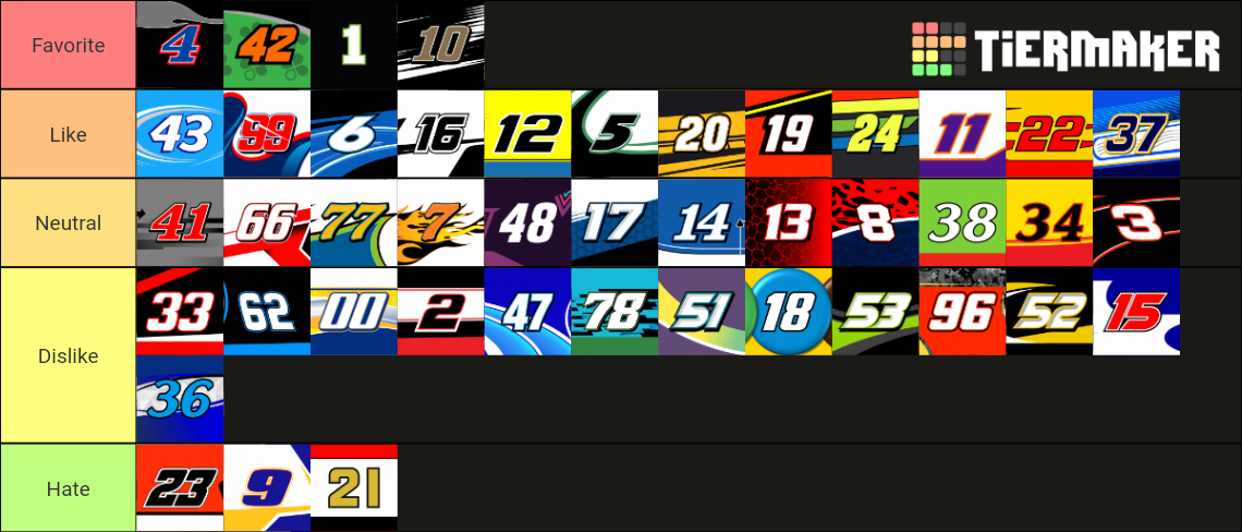 2021 NASCAR Cup Series Tier List (Community Rankings) - TierMaker