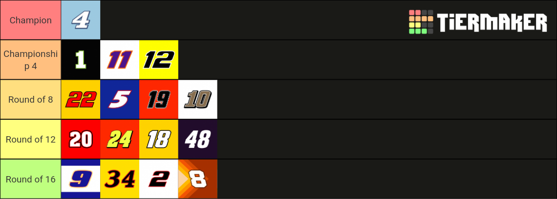2021 NASCAR Cup Series Playoffs Tier List (Community Rankings) - TierMaker
