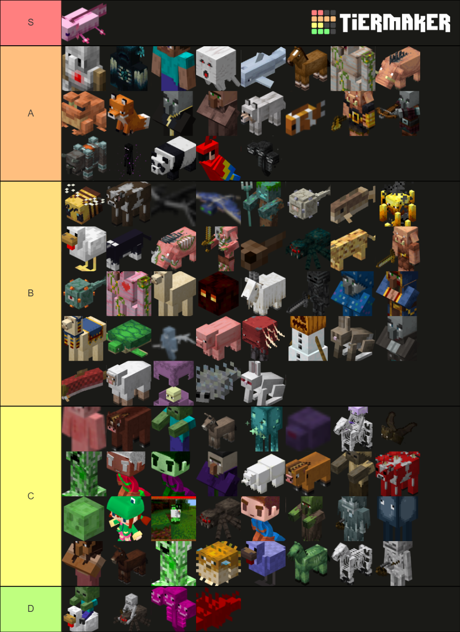 Minecraft Mobs Tier List (Community Rankings) - TierMaker