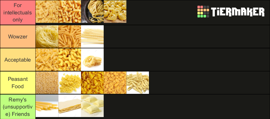 Types of Pasta Tier List (Community Rankings) - TierMaker