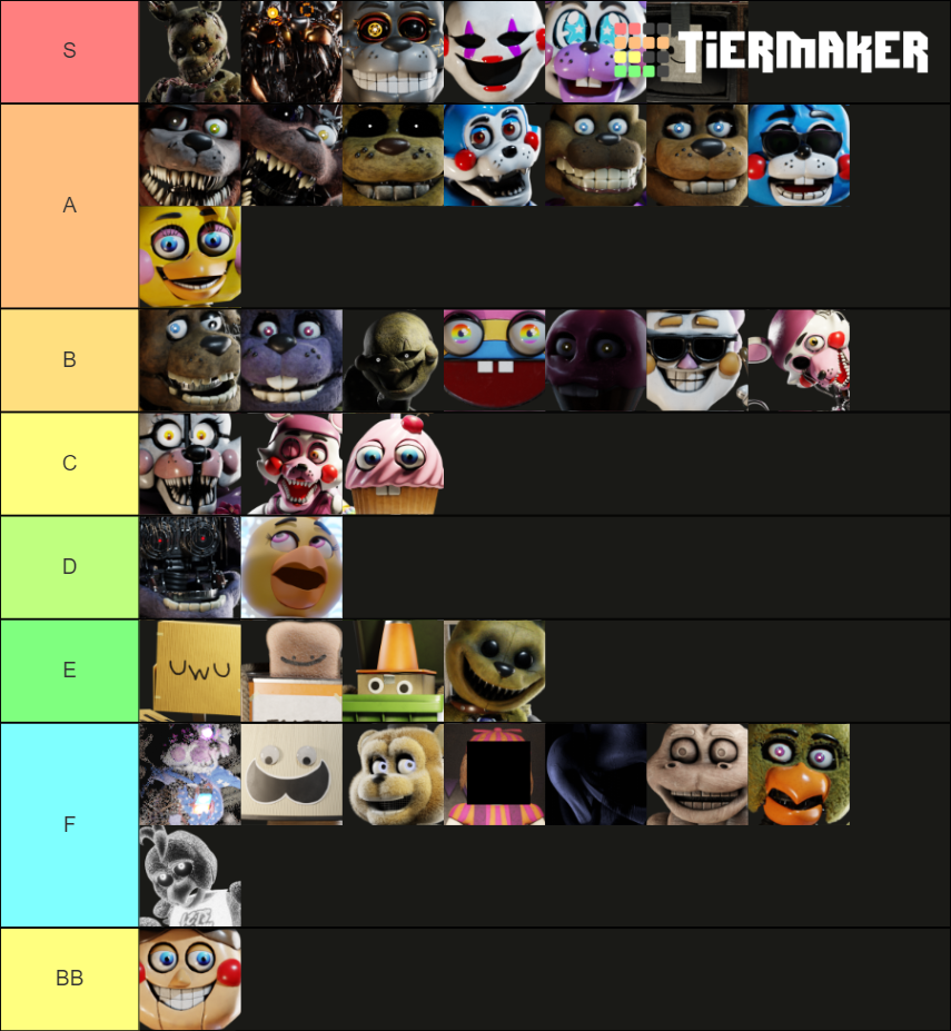 Fazbear Tycoon Tier List (Community Rankings) - TierMaker