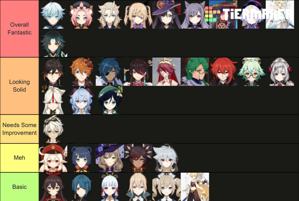 Genshin Impact Character Designs RANKER Tier List (Community Rankings) - TierMaker