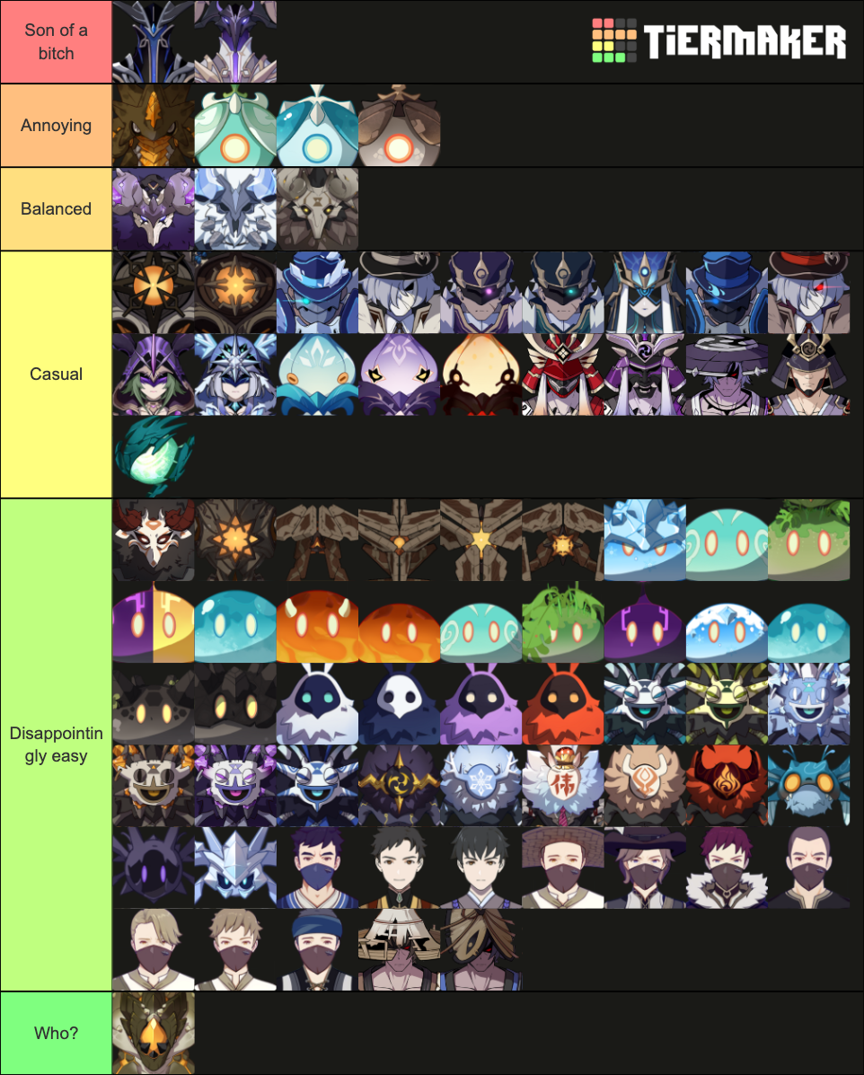 Genshin Impact Enemies 2.1 Tier List (Community Rankings) - TierMaker