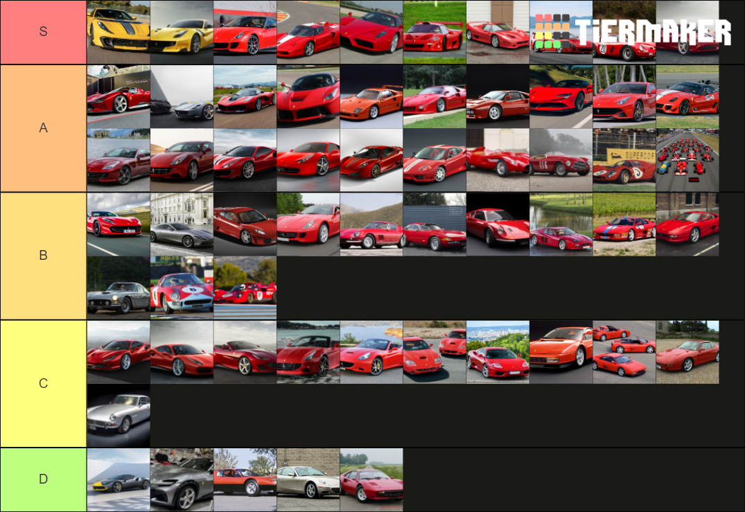 Ferrari 2.0 Tier List (Community Rankings) - TierMaker