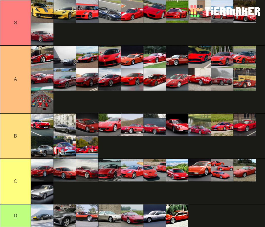 Ferrari 2.0 Tier List (Community Rankings) - TierMaker