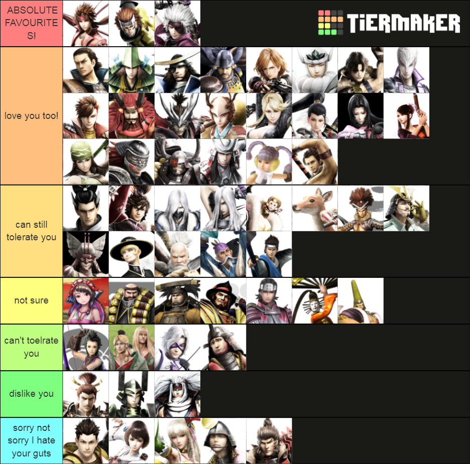 Sengoku Basara characters Tier List (Community Rankings) - TierMaker