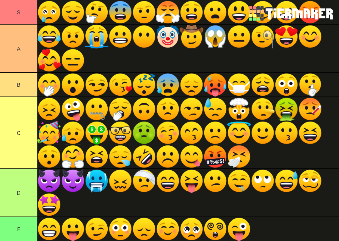 Emoji: Smileys Tier List (Community Rankings) - TierMaker