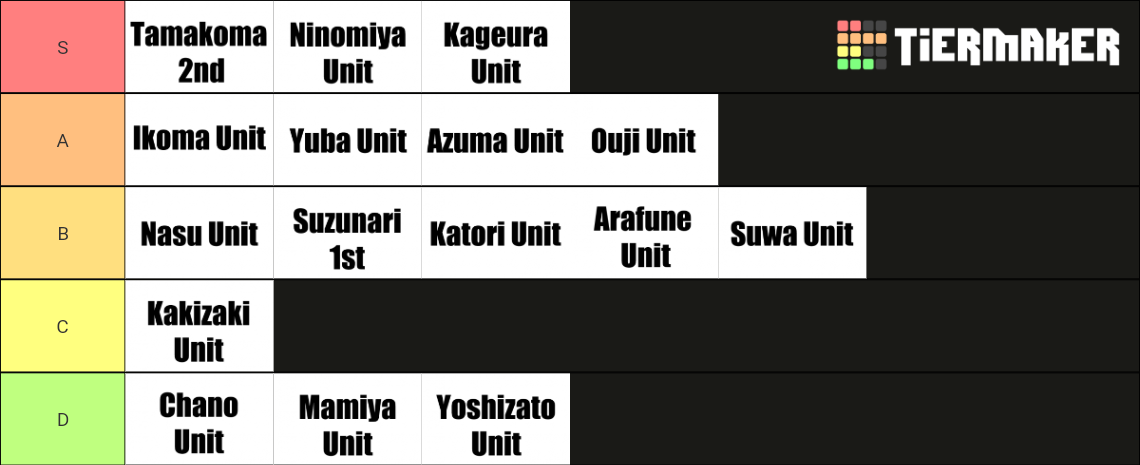 World Trigger Units Tier List (Community Rankings) - TierMaker