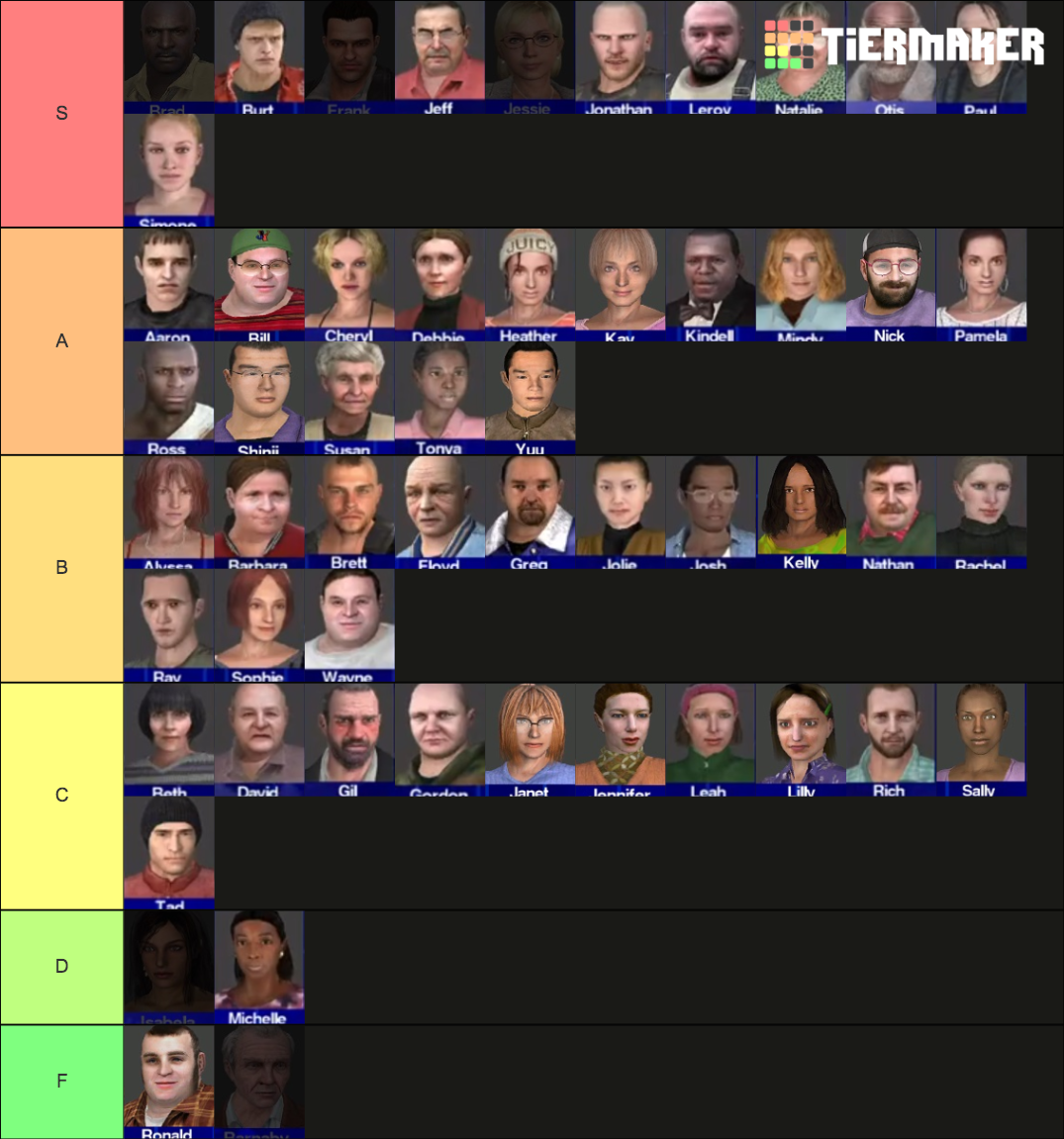 Dead Rising 1 Survivors Tier List (Community Rankings) - TierMaker
