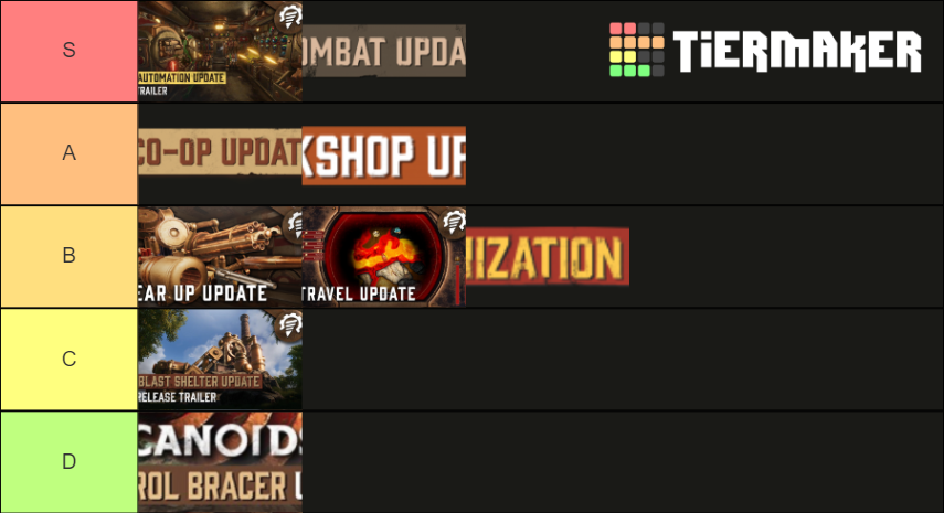 Volcanoids updates Tier List (Community Rankings) - TierMaker