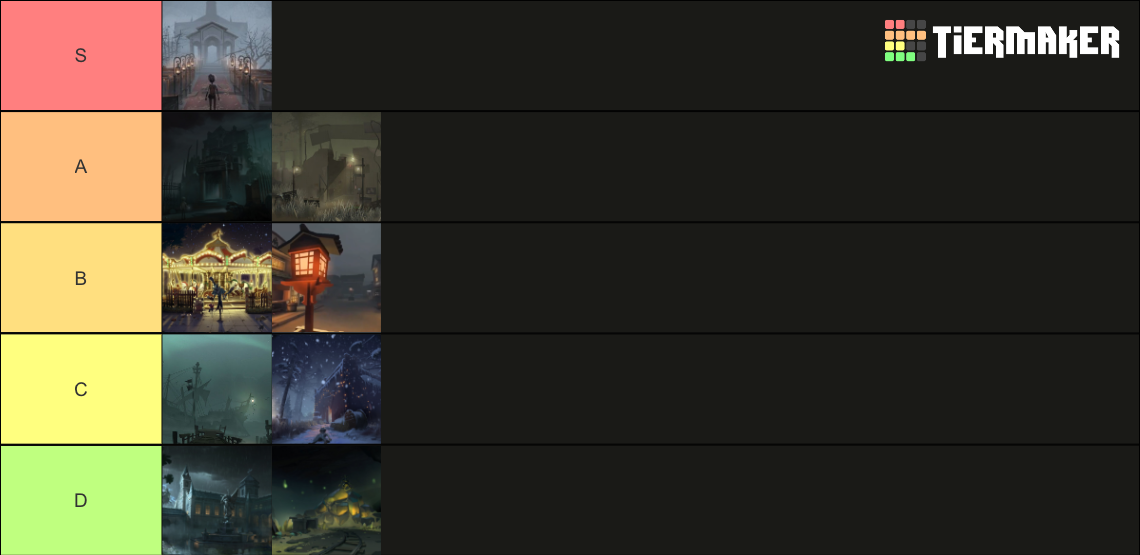 Identity V Maps Tier List (Community Rankings) - TierMaker