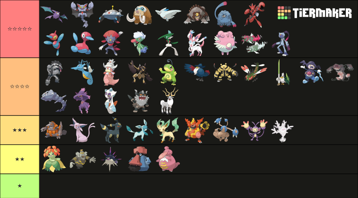 All Cross-Gen Evolutions Tier List (Community Rankings) - TierMaker