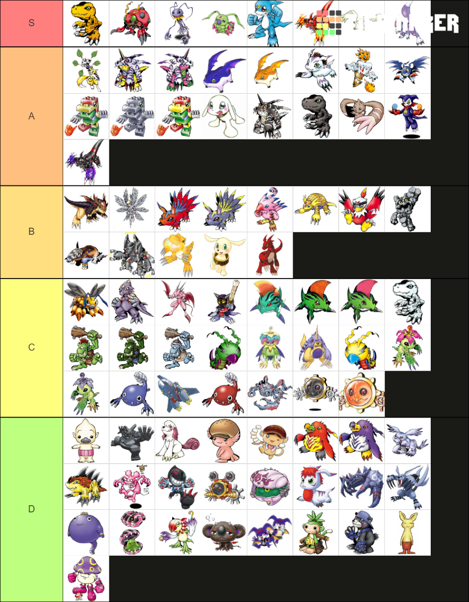 Digimon Child Level Tier List (Community Rankings) - TierMaker