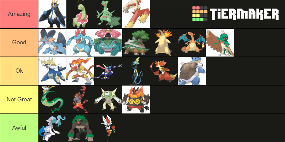 Pokemon Starters Final Evolutions Ranked Tier List (Community Rankings ...