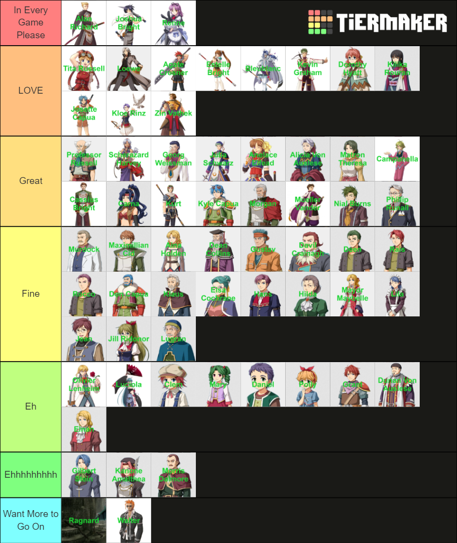 Trails Series Characters (up to Sky SC) Tier List (Community Rankings ...