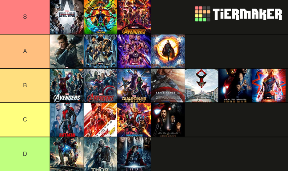 Marvel Movies Tier List (Community Rankings) - TierMaker