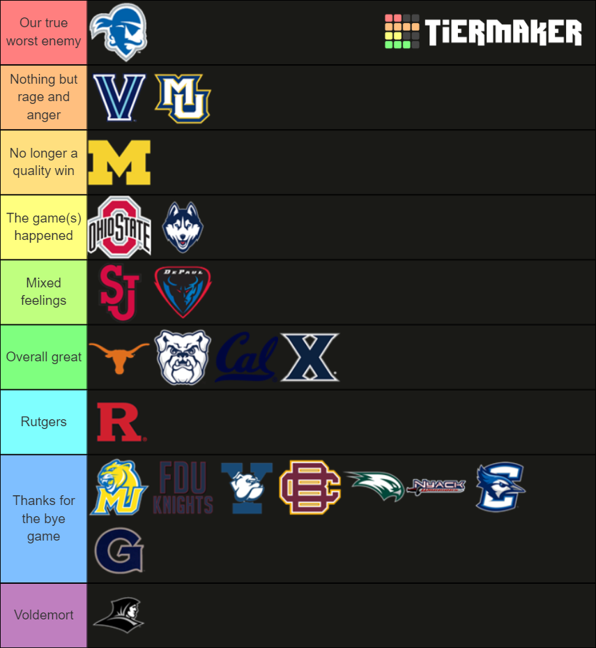 2021-22 Seton Hall MBB Season Tier List (Community Rankings) - TierMaker