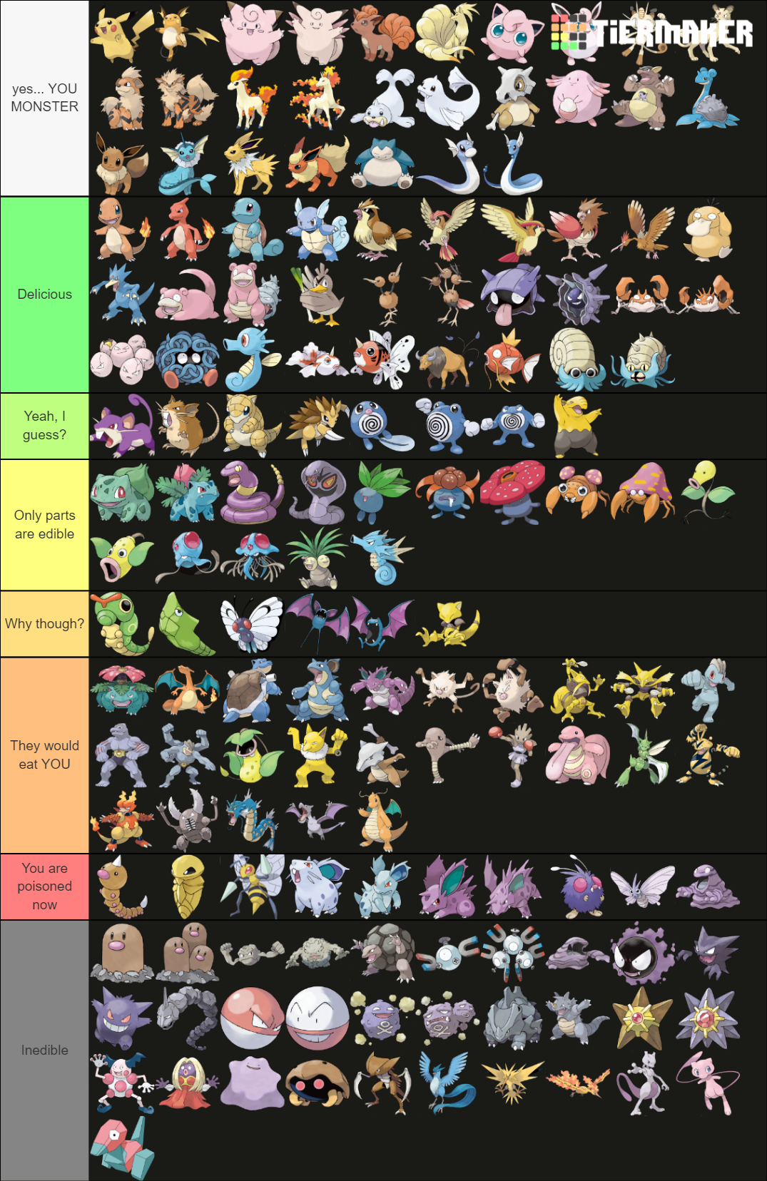Gen 1 Pokémon Tier List (Community Rankings) - TierMaker
