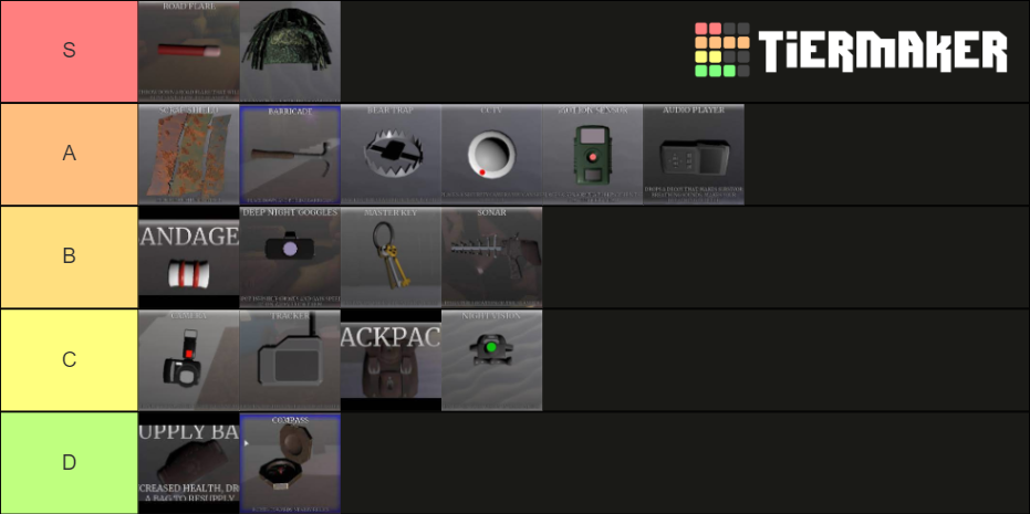 Survive The Night Roblox Gear Tier List Community Rankings Tiermaker