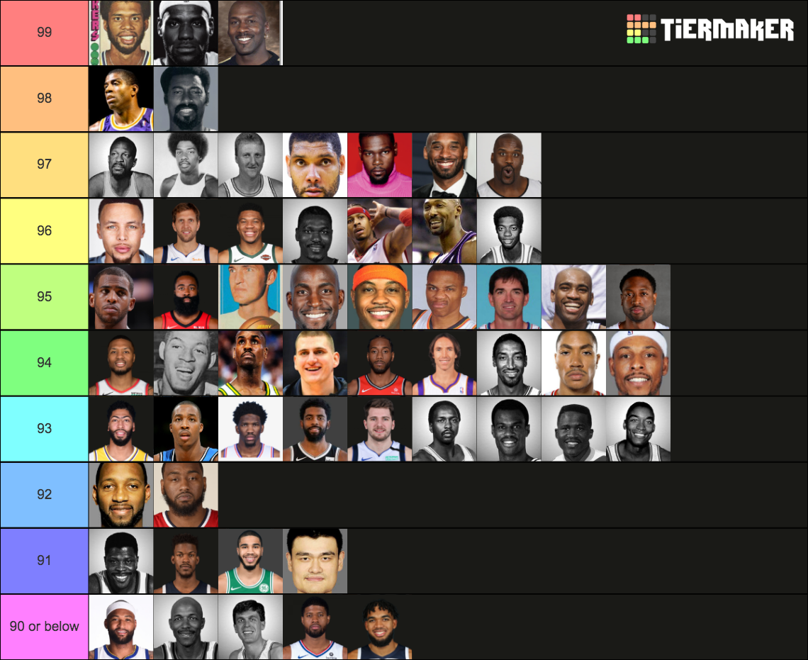 Recent NBA 2k Tier Lists - TierMaker