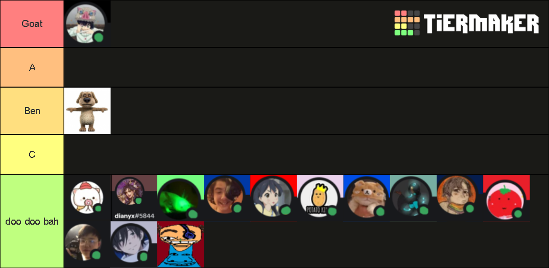 Better Tier List (Community Rankings) - TierMaker