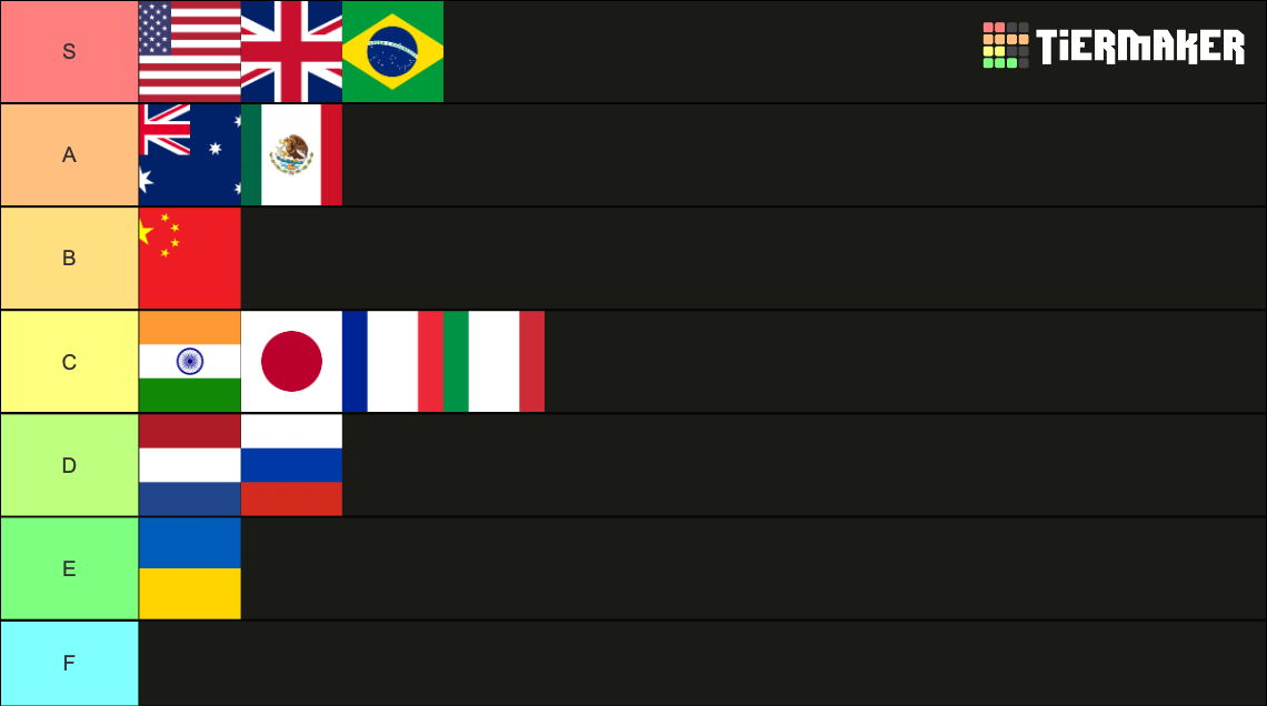 Rating Country flags Tier List (Community Rankings) - TierMaker