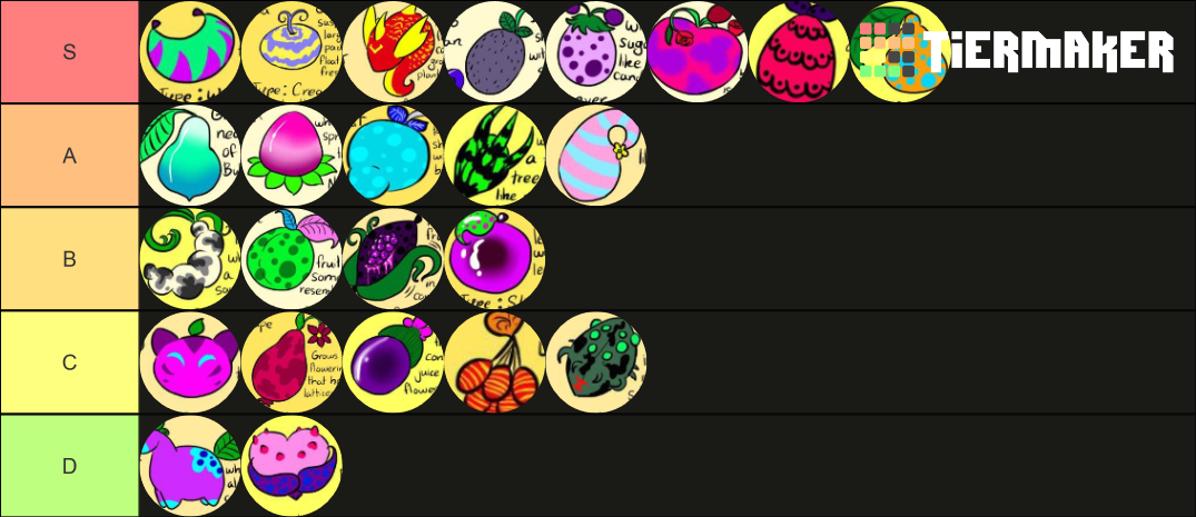 Berries :3 Tier List (Community Rankings) - TierMaker