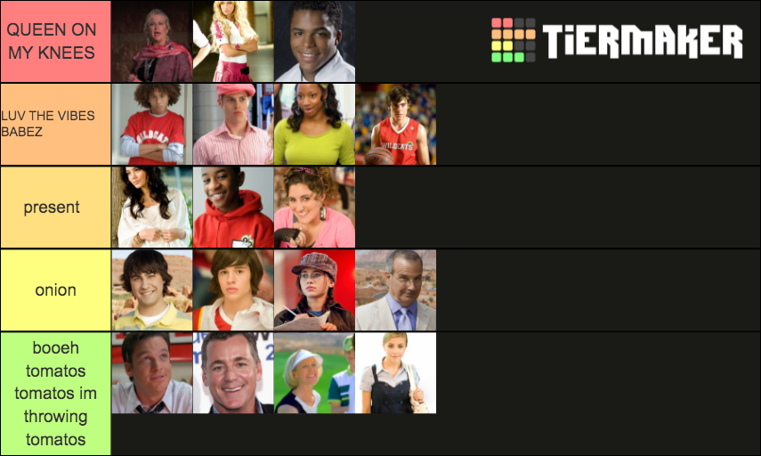 high-school-musical-all-characters-tier-list-community-rankings